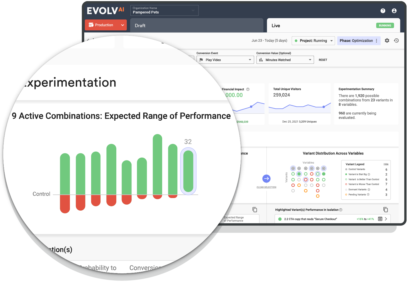 AI-led Experience Optimization | Evolv AI